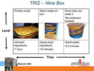 Creative problem solving for associations | PPT