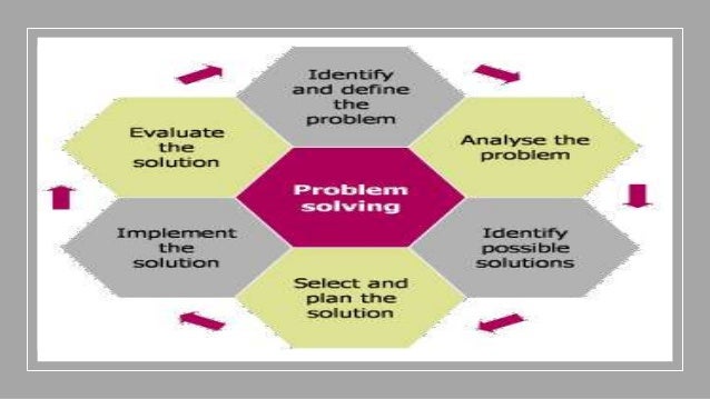 Creative problem solving skills & process