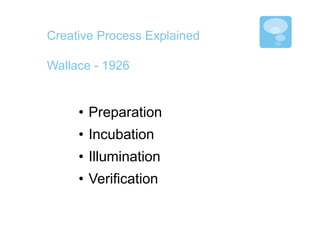 Creative process | PPT