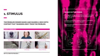 Creative Process | PDF