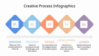 Creative Process Infographics power point templete.pptx