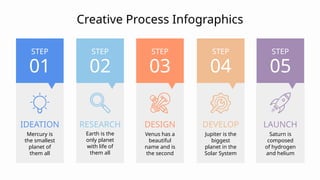 Creative Process Infographics power point templete.pptx