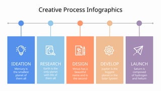Creative Process Infographics power point templete.pptx