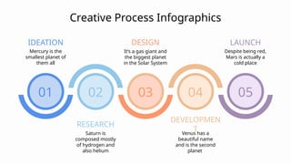 Creative Process Infographics power point templete.pptx