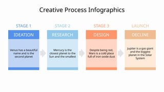 Creative Process Infographics power point templete.pptx