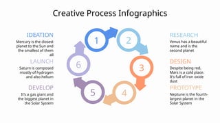 Creative Process Infographics power point templete.pptx
