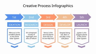 Creative Process Infographics power point templete.pptx