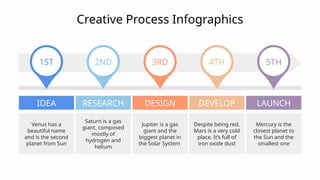 Creative Process Infographics power point templete.pptx