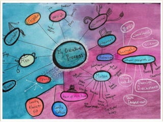 Creative process maps | PPT
