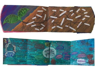 Creative process maps | PPT