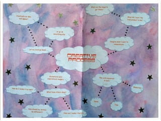 Creative process maps | PPT
