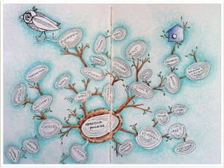 Creative process maps | PPT