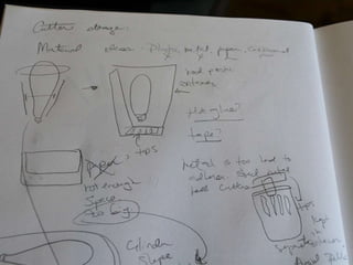 Creative Process Examples | PPT