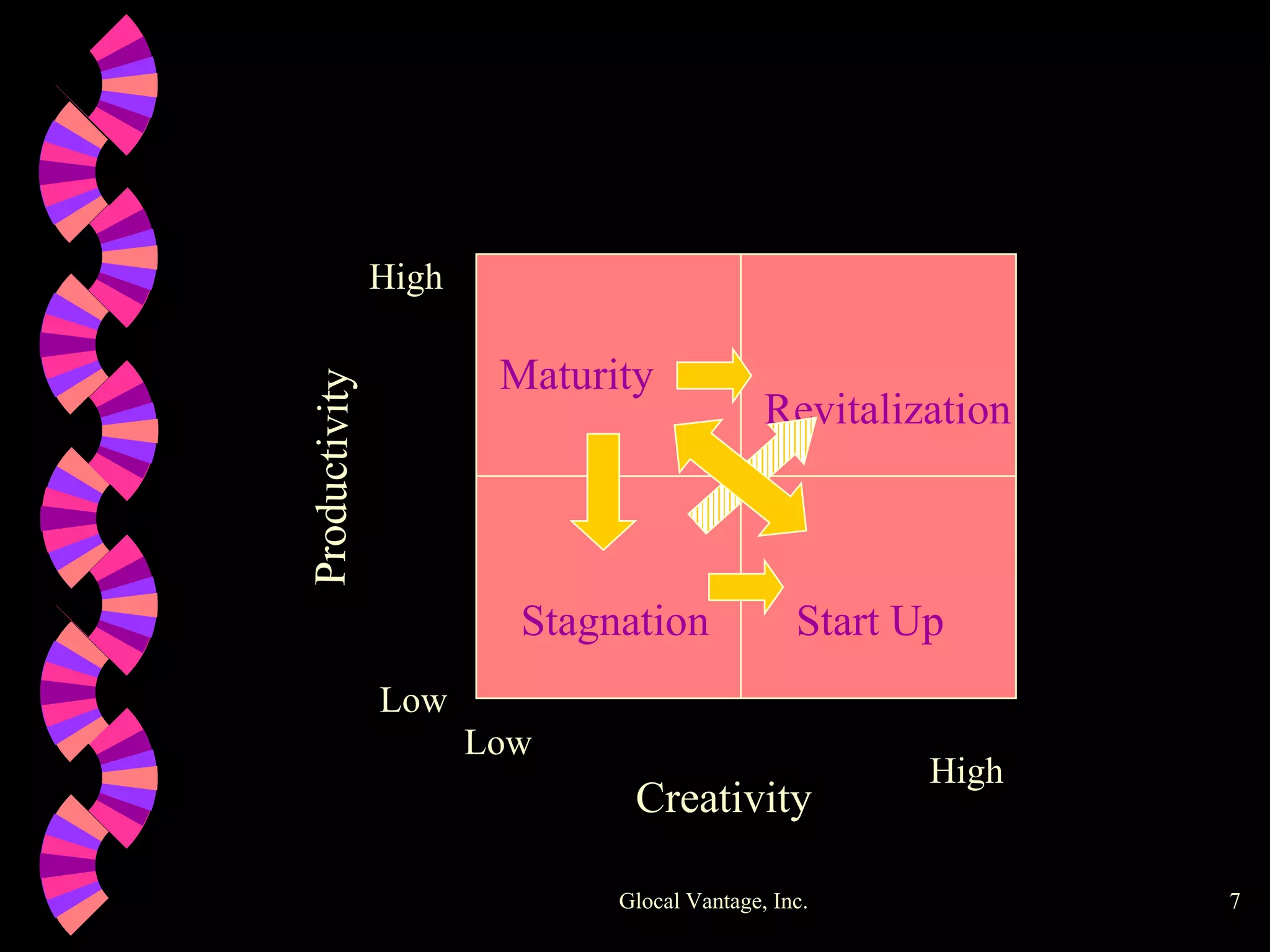 Creative Productivity | PPT