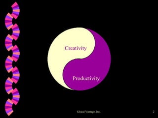 Creative Productivity | PPT