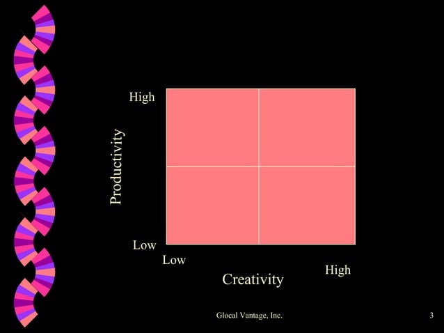 Creative Productivity | PPT