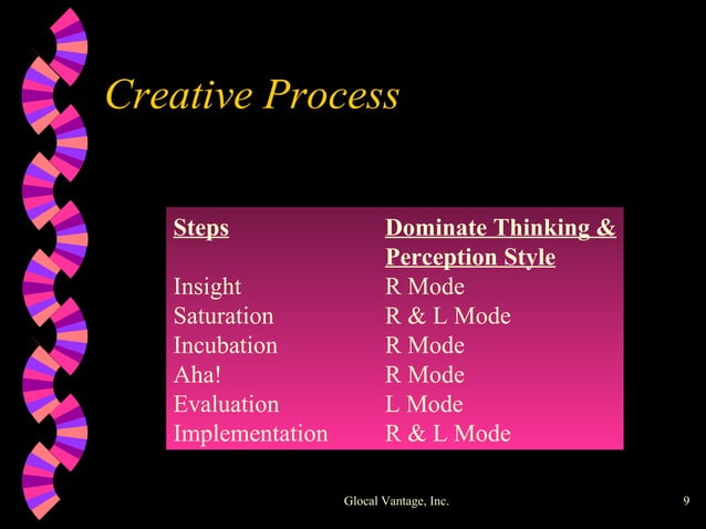 Creative Productivity | PPT