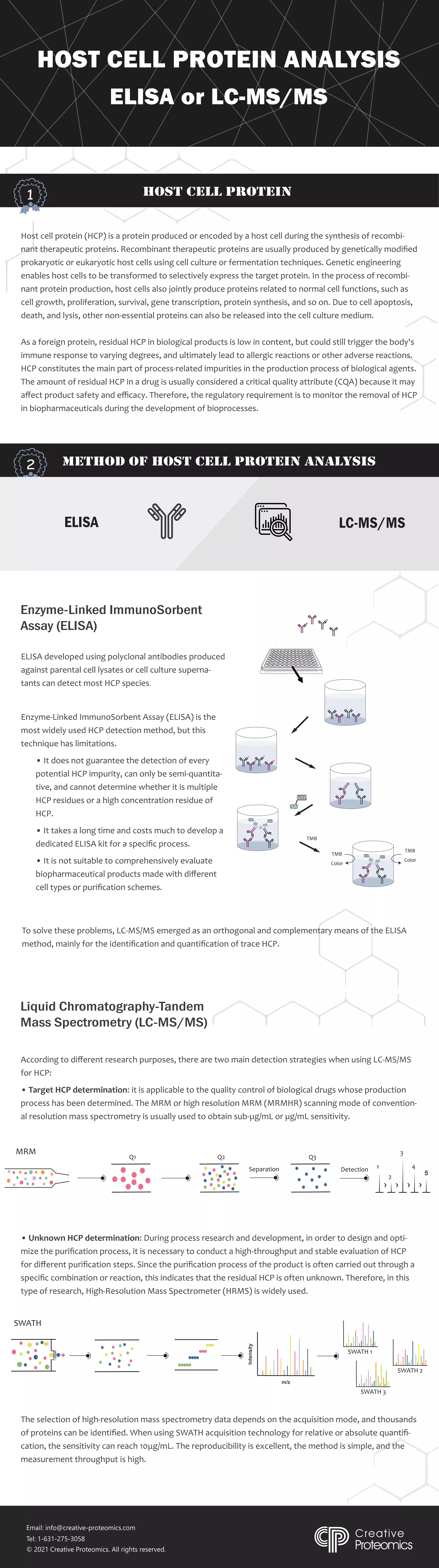 Creative Proteomics: Host Cell Protein Analysis | PDF