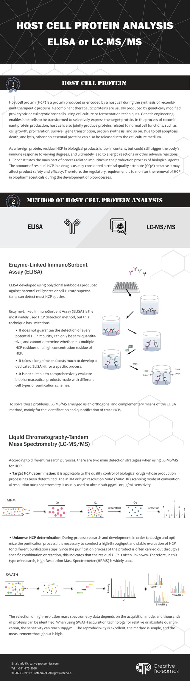 Creative Proteomics: Host Cell Protein Analysis | PDF