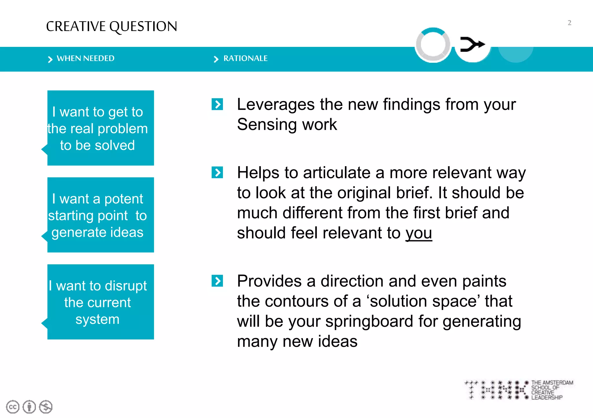 Creative question | PPT