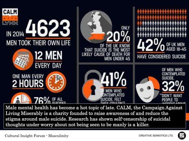 Hip-Hop and Masculinity: What is masculinity in the 21st Century? | PPTX