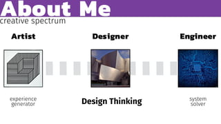 Design Thinking 2.0 - Creative Spectrum | PPT
