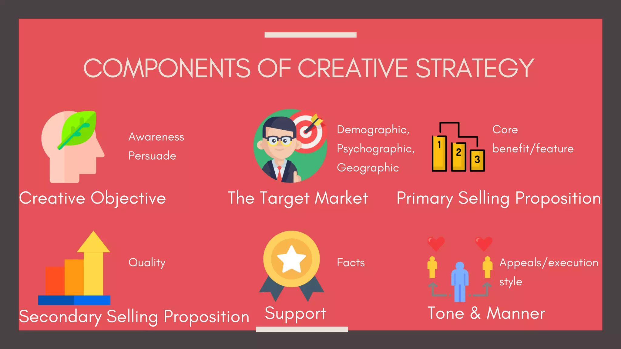 Creative strategy | PDF