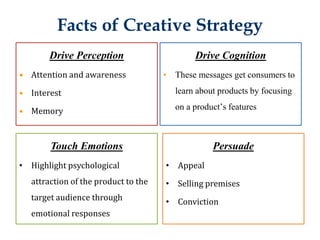 Advertisement Creative strategy & creative tactics & formats | PPTX