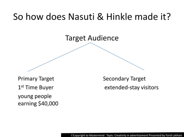 Creative strategy in advertising | PDF