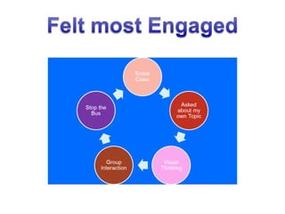 Creative strategies to ensure deeper student engagement | PPT