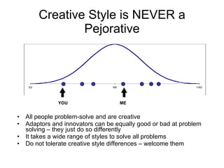 Creative Style - What Is It | PPT