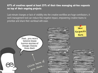 4 Biggest Challenges for Creative Teams | PDF