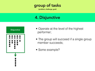 Creative Teams and the Power of Collective Learning | PPT