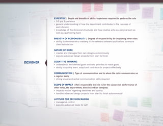 Creative Teams Title Structure | PPT