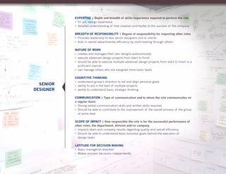 Creative Teams Title Structure | PPT