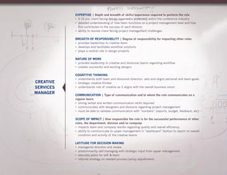 Creative Teams Title Structure | PPT