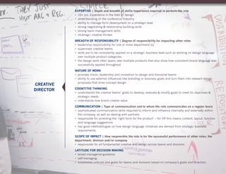 Creative Teams Title Structure | PPT