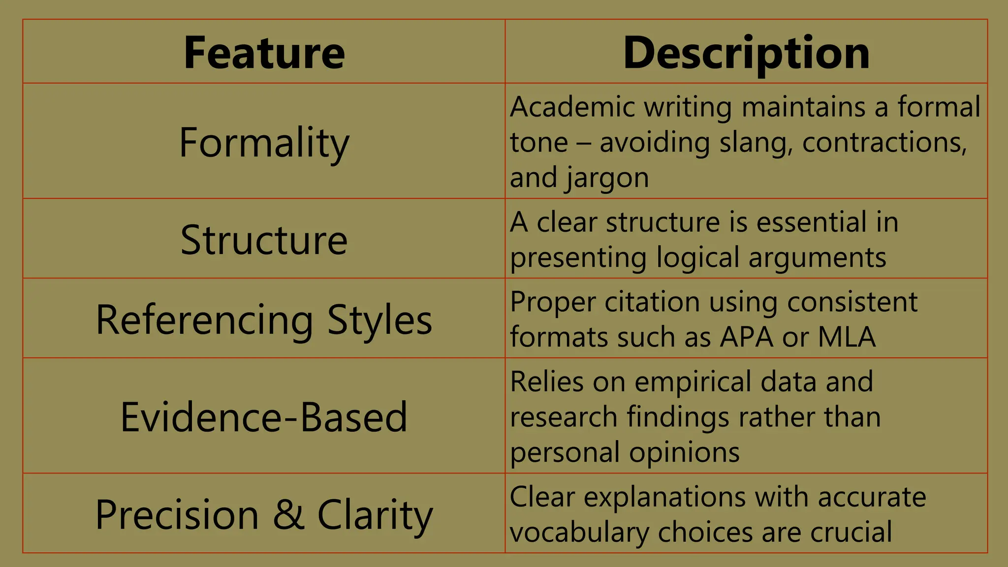 Creative, Technical, and Academic Writing | PPTX