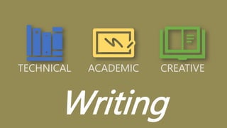 Creative, Technical, and Academic Writing | PPTX