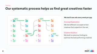 8 Types of mobile game and app creatives you should try | PDF