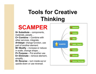 Creative thinking | PDF
