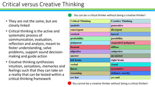 Creative Thinking | PPTX