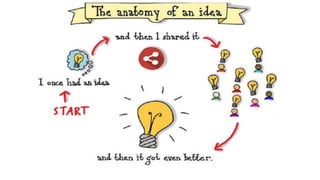 Creative Thinking.pdf