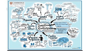 Creative Thinking Pdf