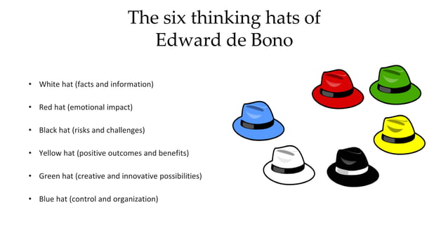 Lateral thinking- Business creative thinking | PPT