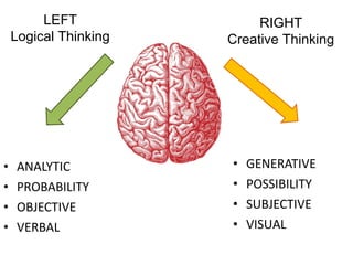 Creative thinking1 | PPT