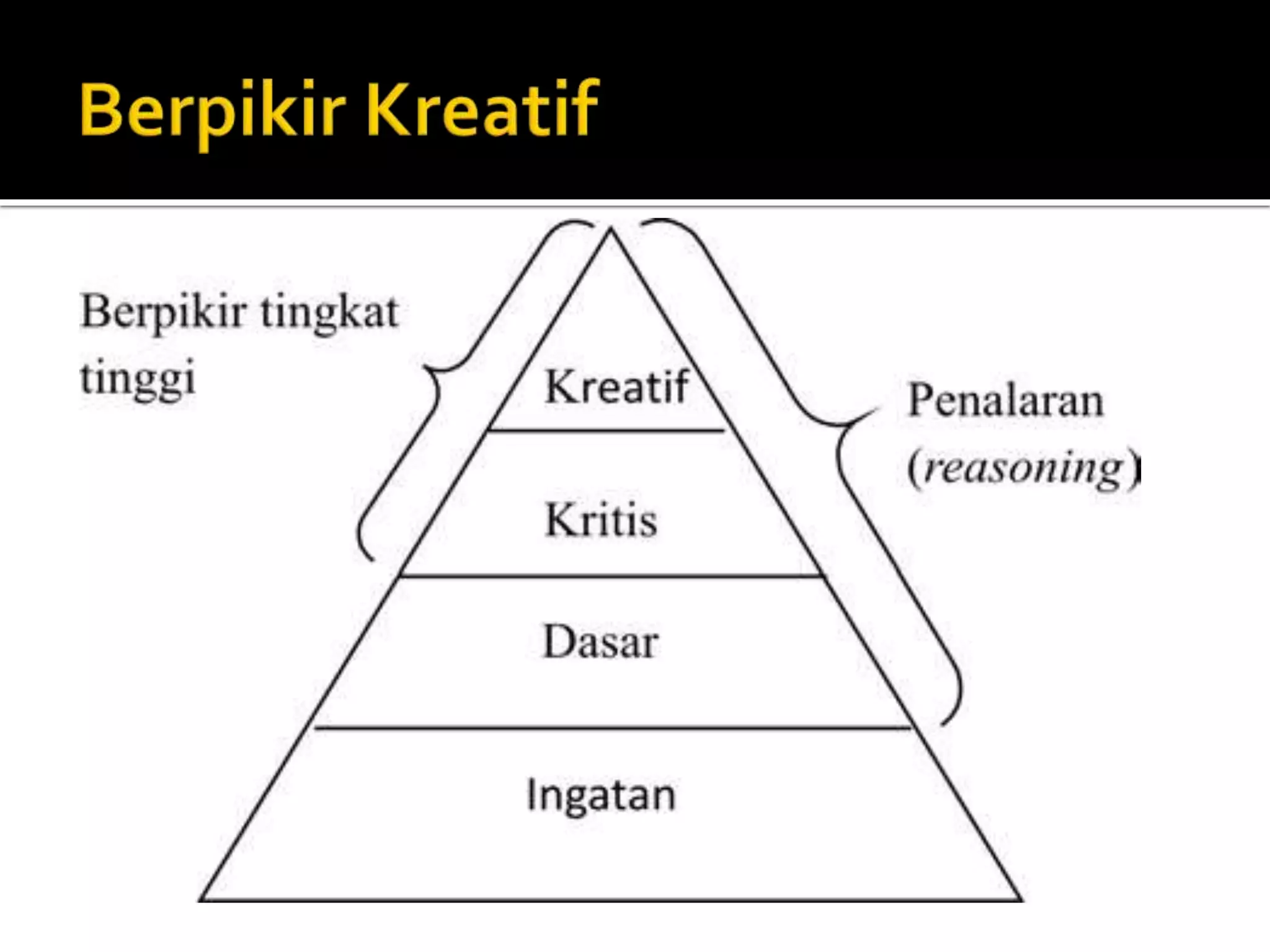 CREATIVE THINKING - Creative Thinking (1) | PPTX