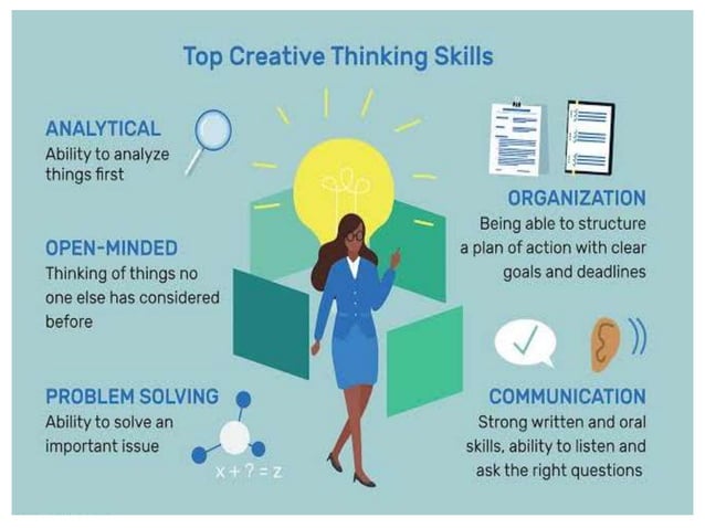 Creative thinking | PPT