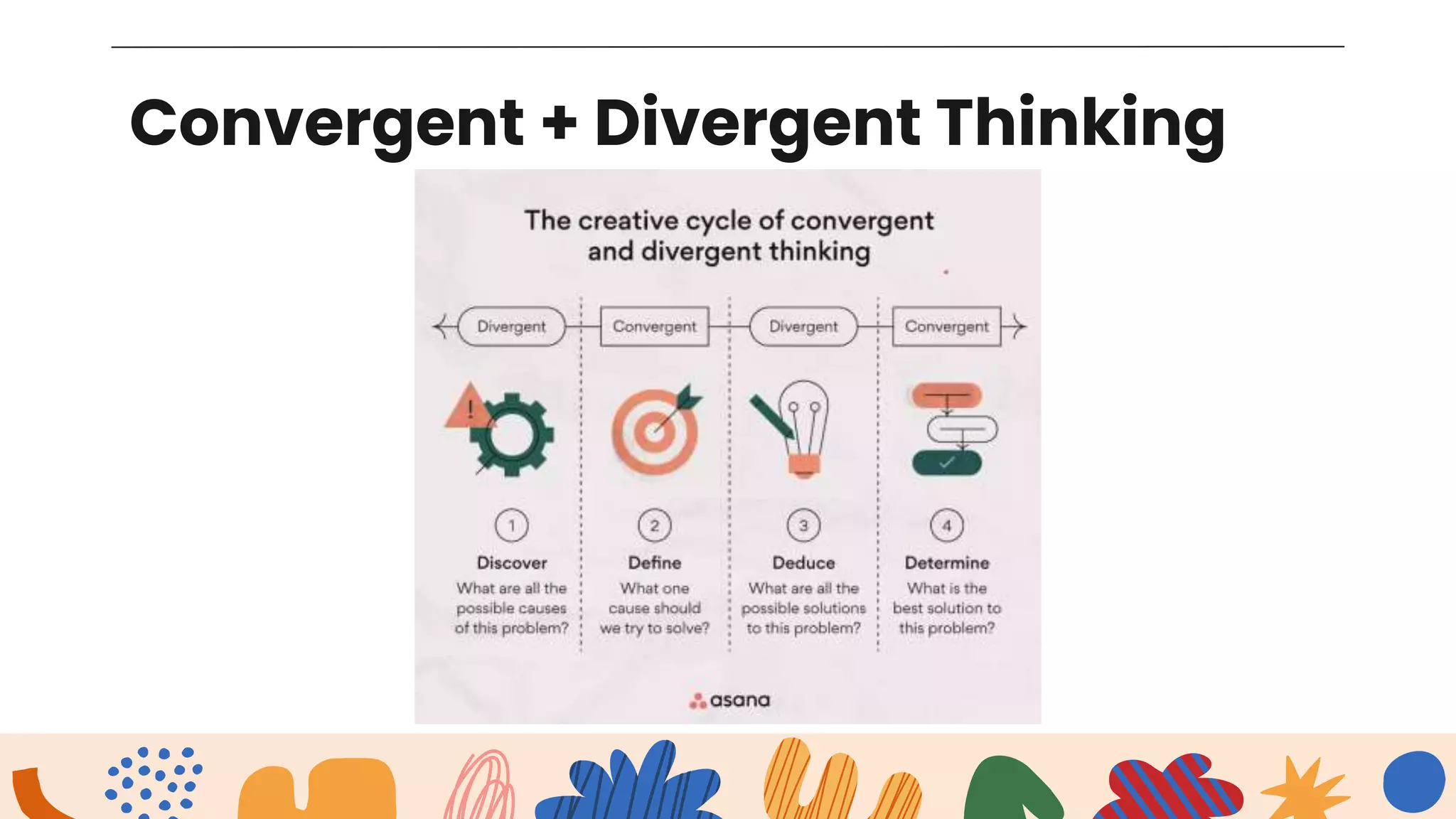 Creative Thinking 3_Convergent and Divergent Thinking.pptx