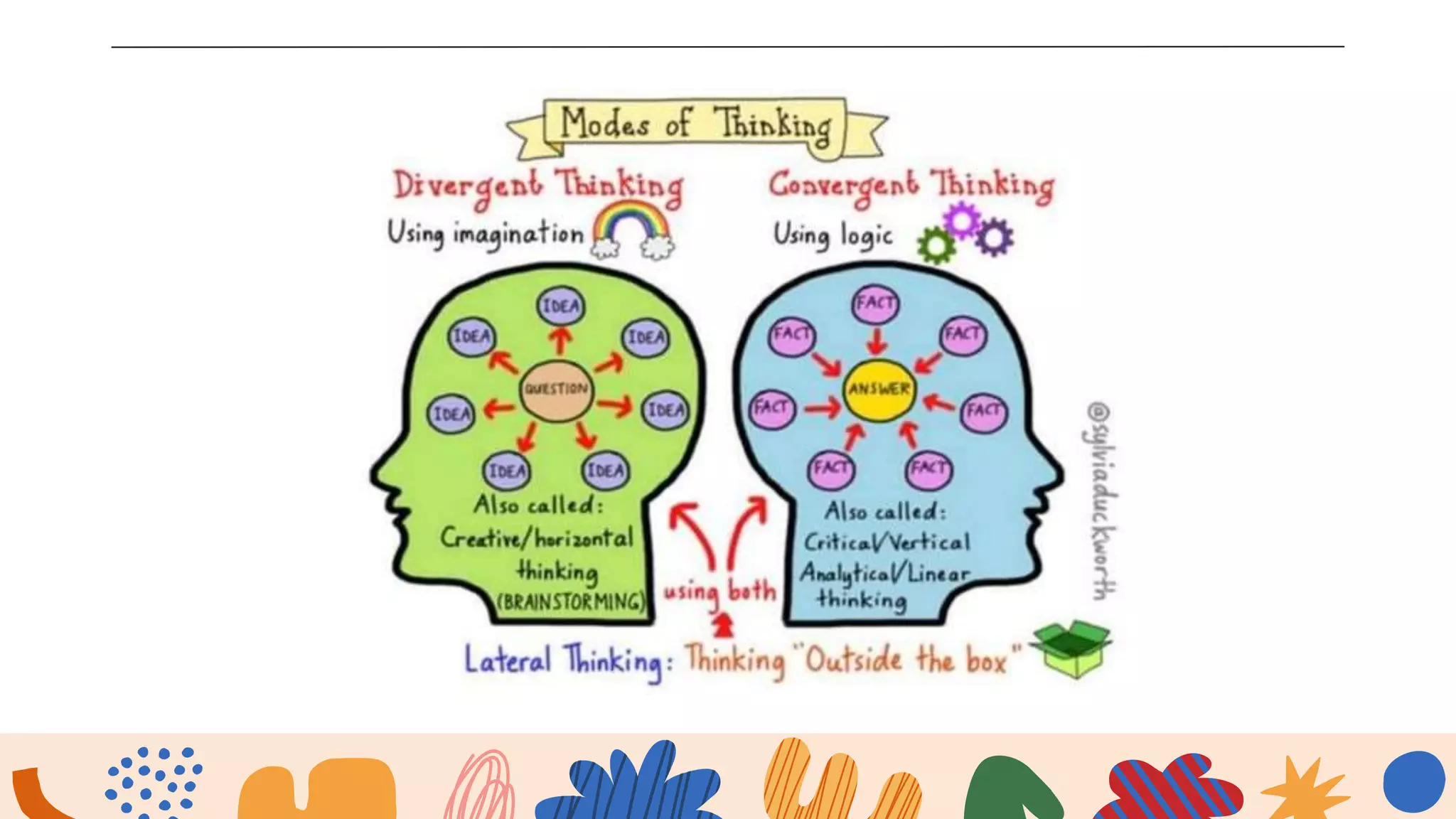 Creative Thinking 3_Convergent and Divergent Thinking.pptx